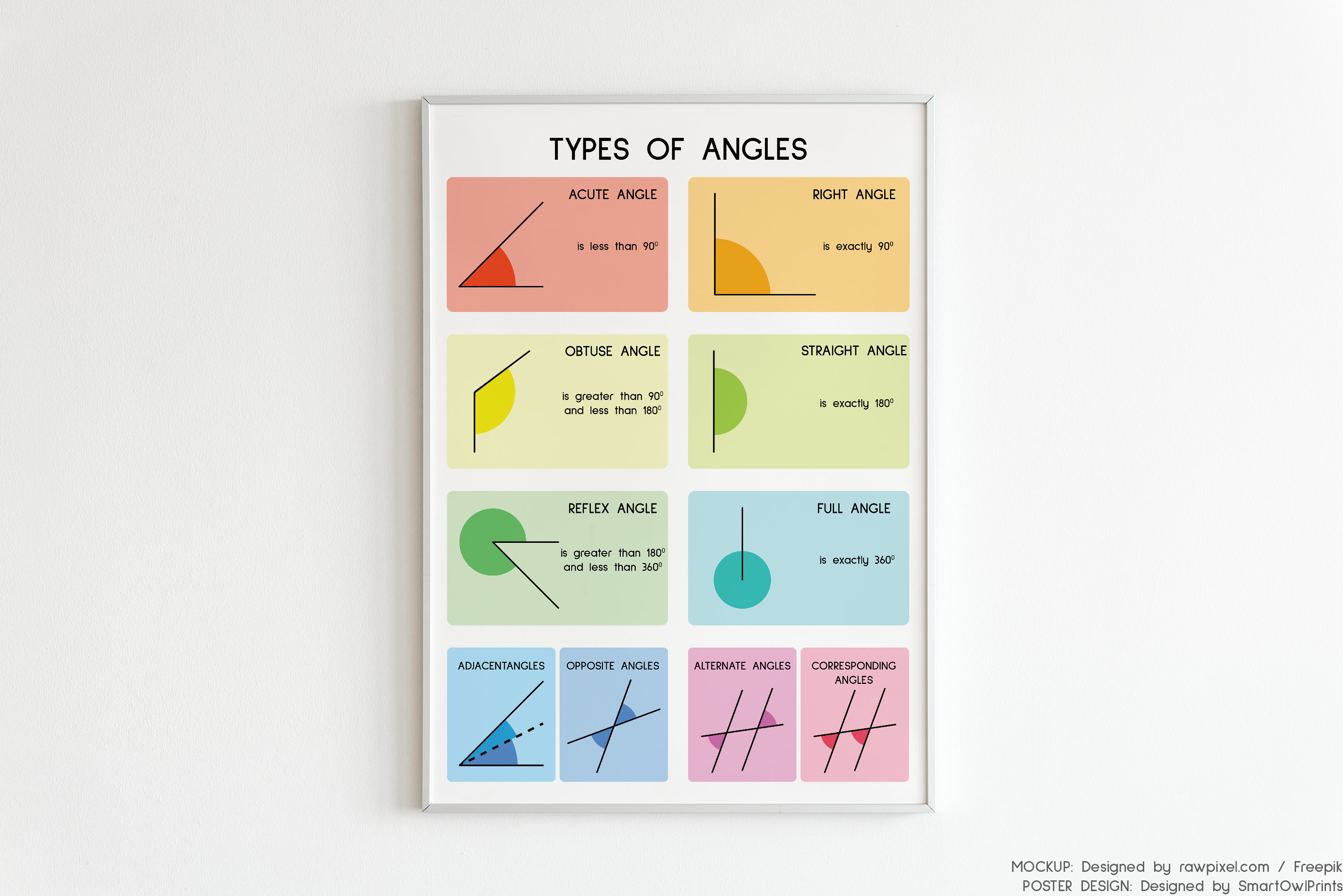 TYPES OF ANGLES Geometry Educational Posters Math Rainbow - Etsy