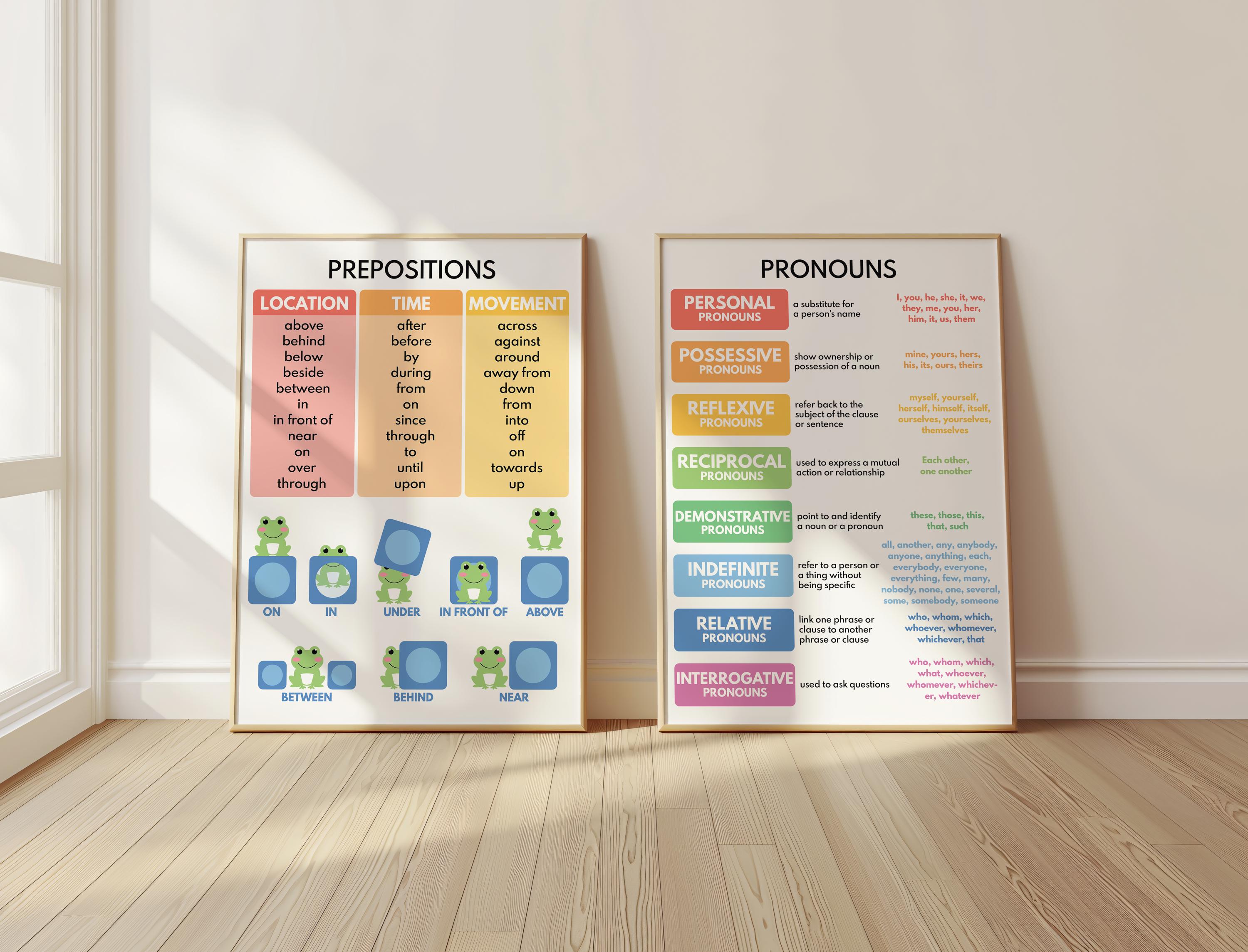 PARTS OF SPEECH - 8 Posters Set, English Grammar Poster Set, Classroom ...