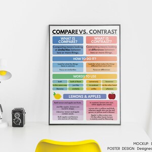 COMPARE and CONTRAST POSTER, Guide for Teachers, Homeschool, Analyzing ...