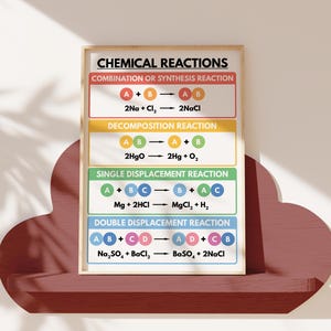 CHEMICAL REACTIONS POSTER, Science Classroom Decor, Educational Poster ...