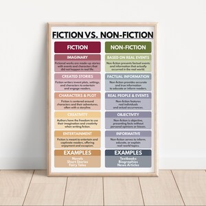 FICTION Vs. NON-FICTION Poster, Visual Learning Aid, English Language ...