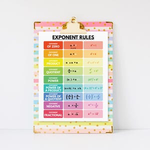 EXPONENT RULES POSTER, Printable Educational Posters, Math Rules ...