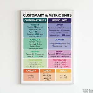 CUSTOMARY and METRIC UNITS Poster, Educational Poster, Rainbow Colors ...