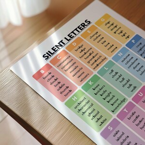 SILENT LETTERS POSTER, Vocabulary, English Pronunciation, Grammar ...