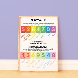 PLACE VALUE Poster, Educational Poster, Poster for Kids, Math, Rainbow ...