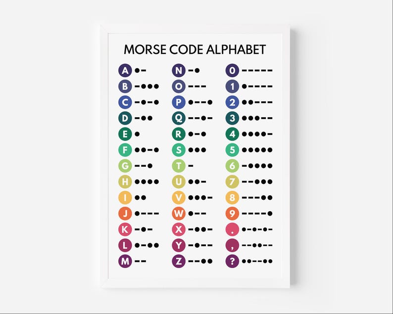 MORSE CODE POSTER, Morse Alphabet, Chart for Homeschool, Classroom ...