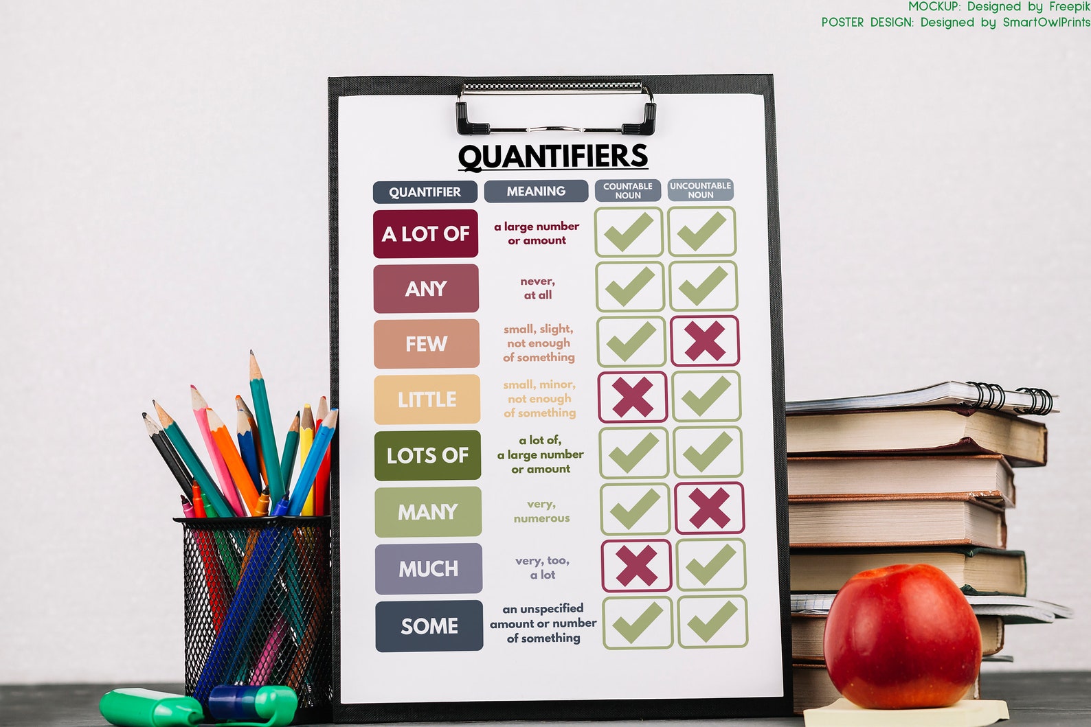 QUANTIFIERS POSTER, English Language Grammar Chart, Homeschool and ...