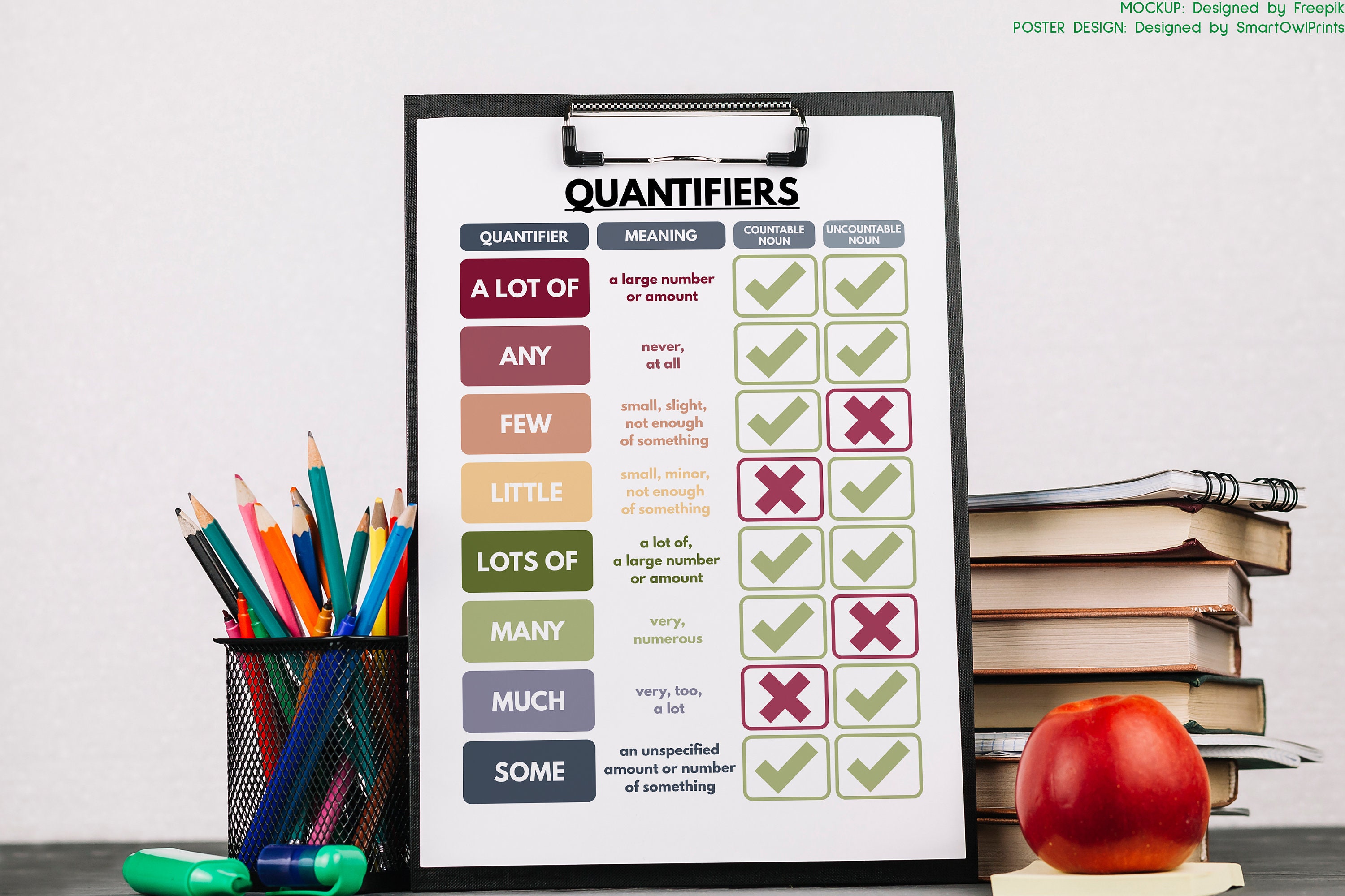 QUANTIFIERS POSTER, English Language Grammar Chart, Homeschool and ...