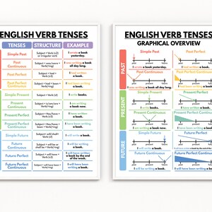 COMPLETE COLLECTION English Verbs: Set of 12 Posters, English Language ...