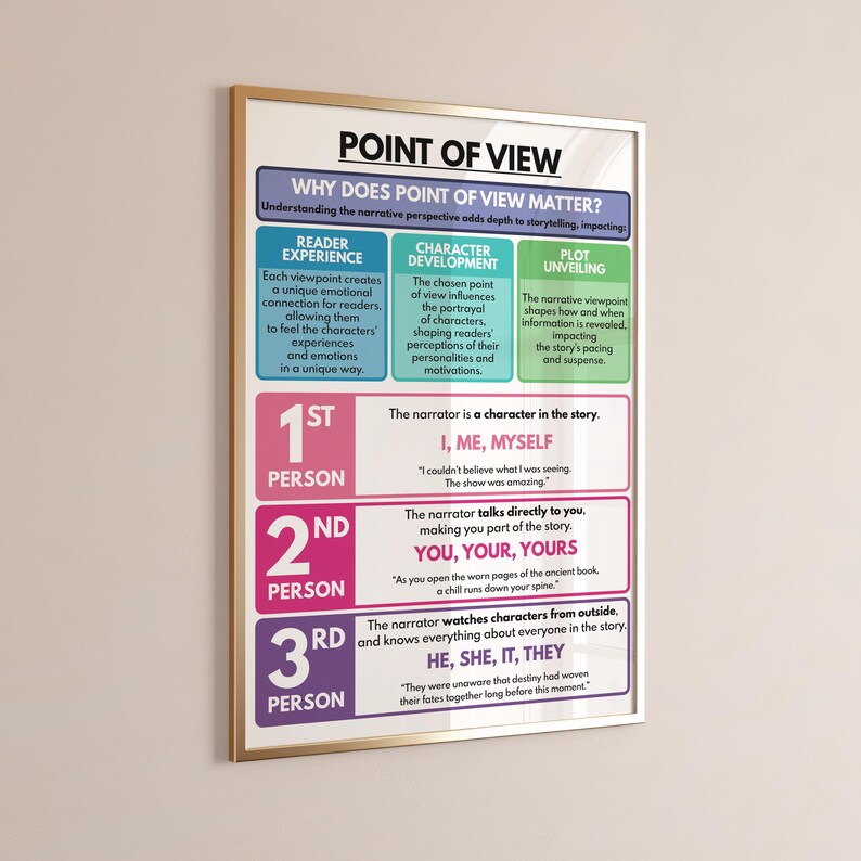 POINT OF VIEW Poster, Comprehensive Guide, Writing, Elevate Your ...