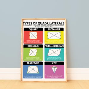 TYPES OF QUADRILATERALS, Geometry, Geometric Shapes, Educational Poster ...