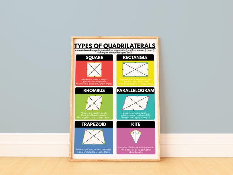 TYPES OF QUADRILATERALS, Geometry, Geometric Shapes, Educational Poster ...