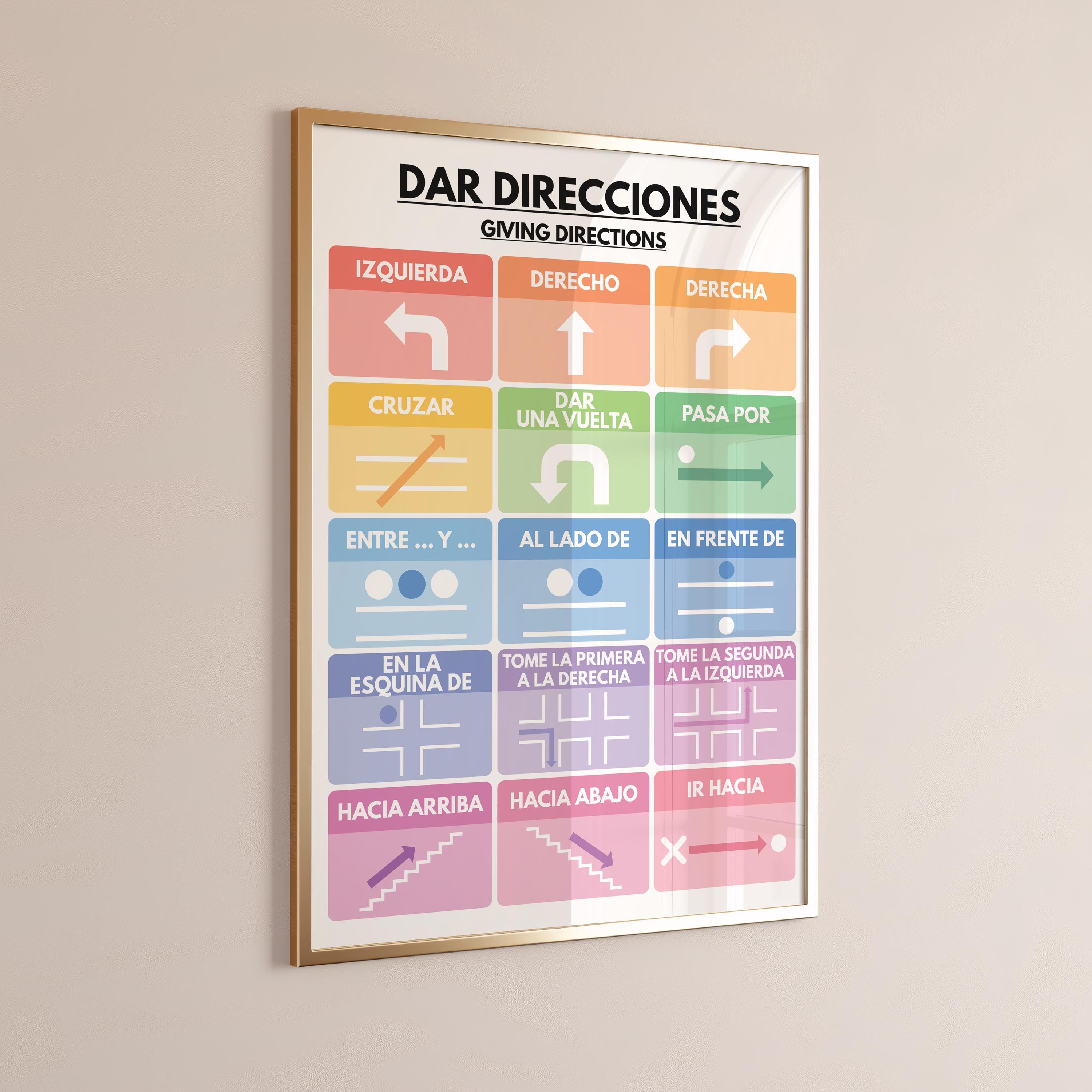 Póster de instrucciones en español, tabla de vocabulario para la ...