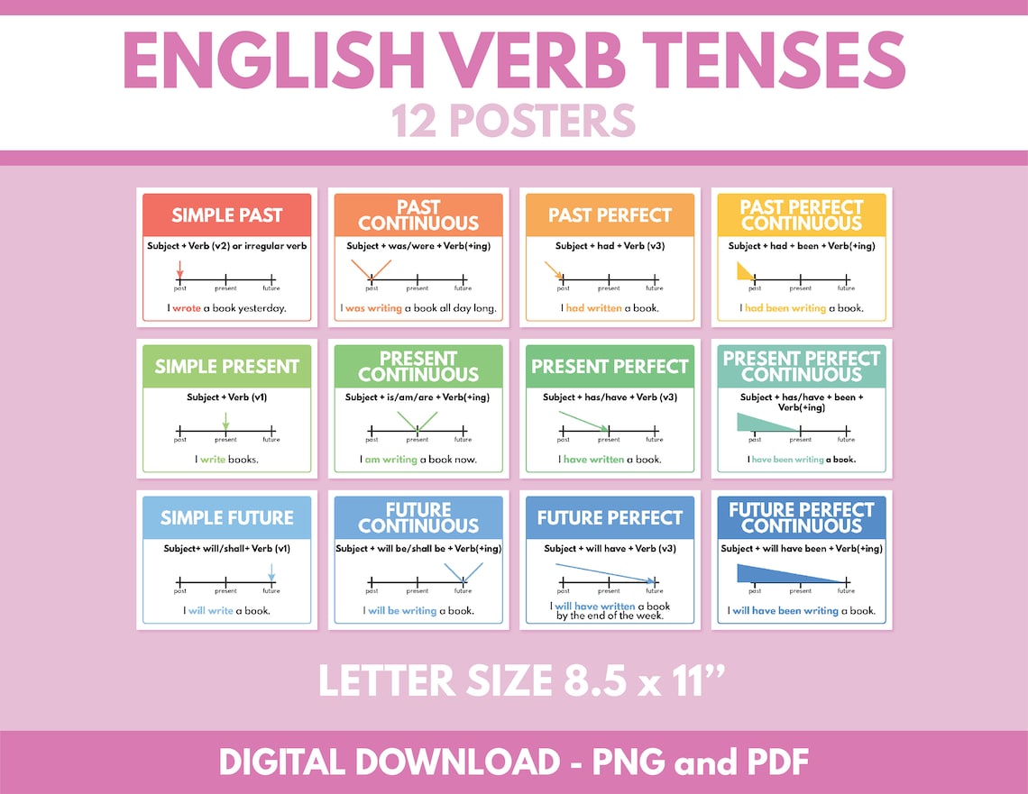 ENGLISH VERB TENSES - Set of 12 Posters, Letter Size, Grammar Chart ...