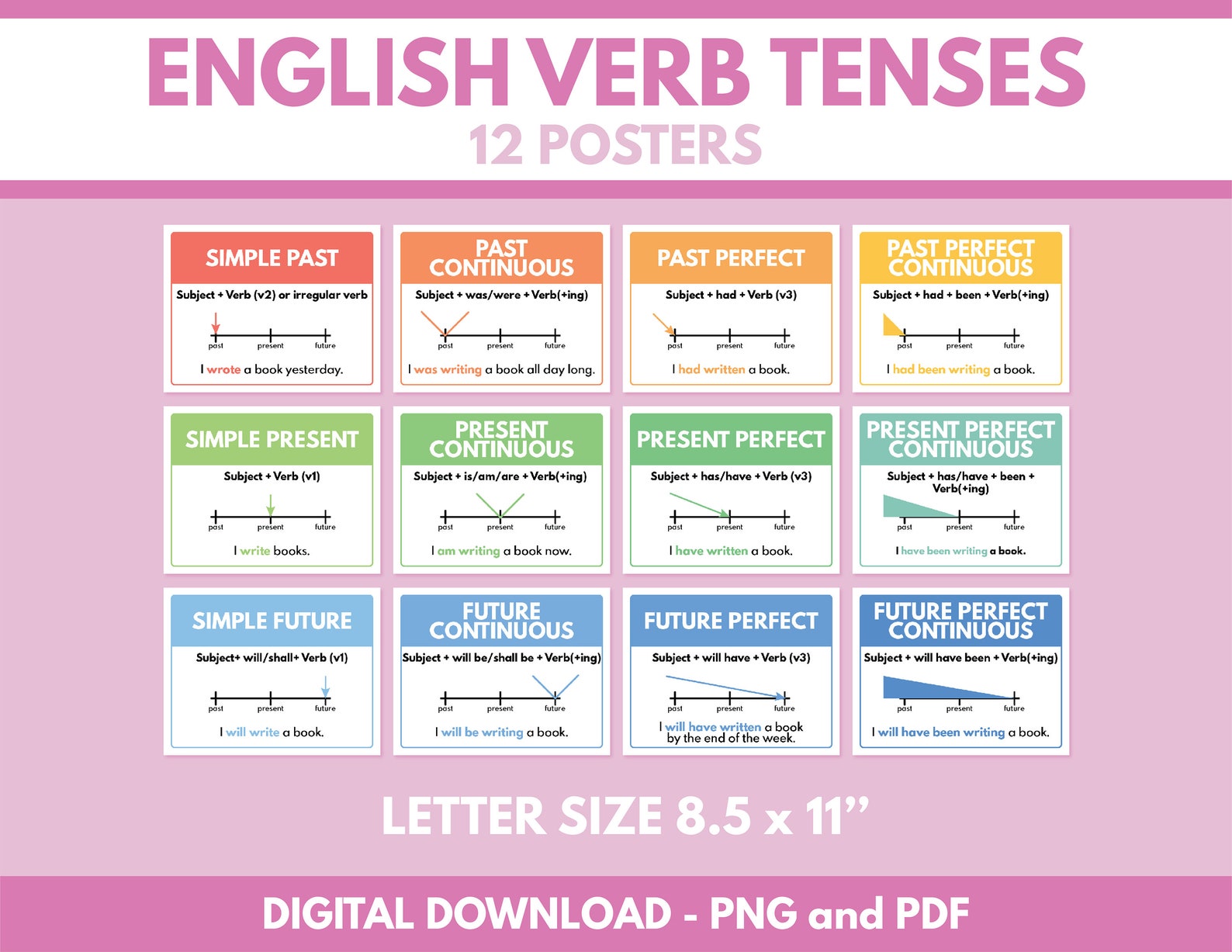 ENGLISH VERB TENSES - Set of 12 Posters, Letter Size, Grammar Chart ...
