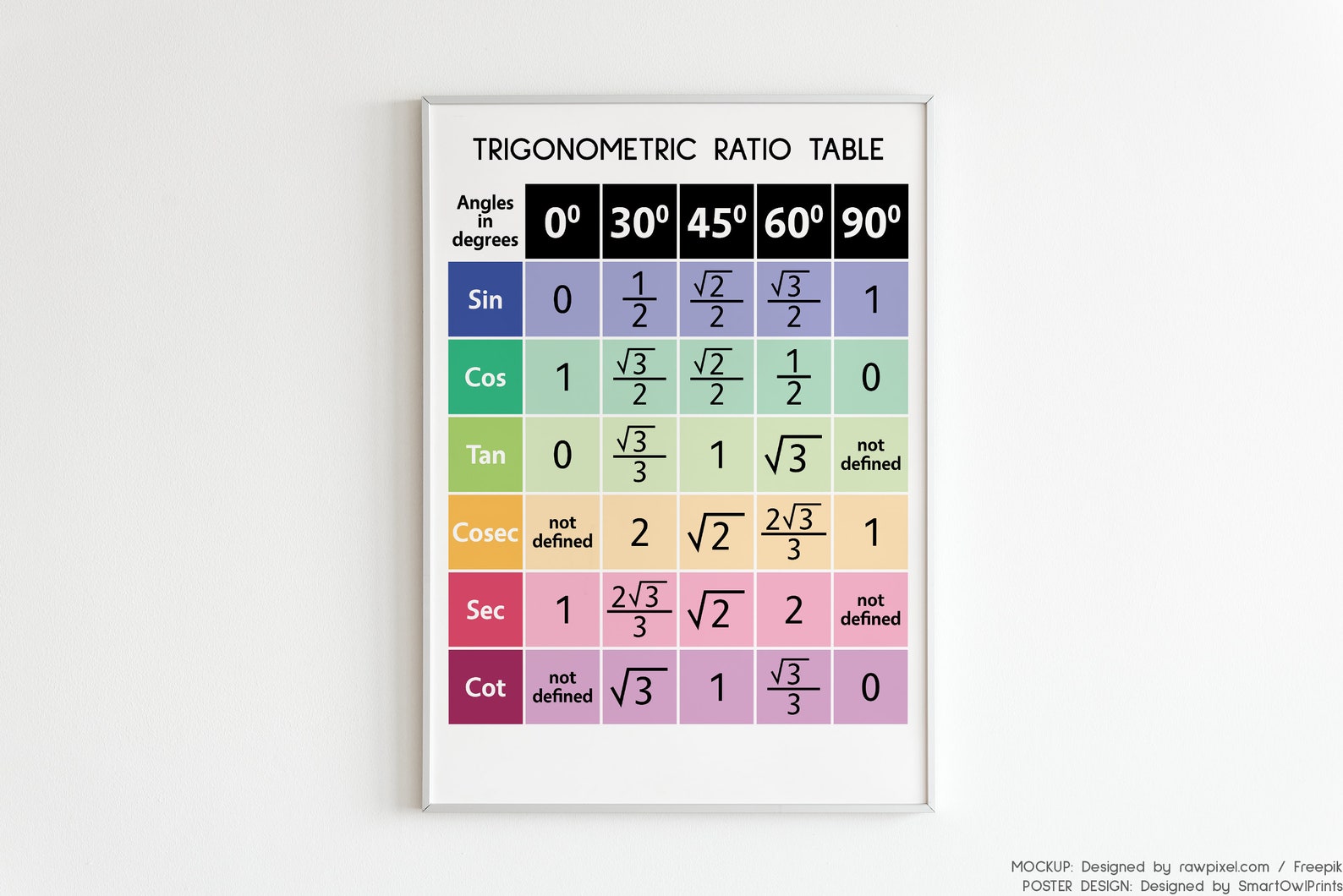 TRIGONOMETRIC RATIO TABLE Educational Poster Trigonometry - Etsy
