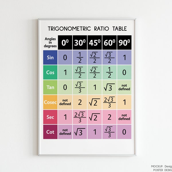 Advanced Math Poster - Etsy