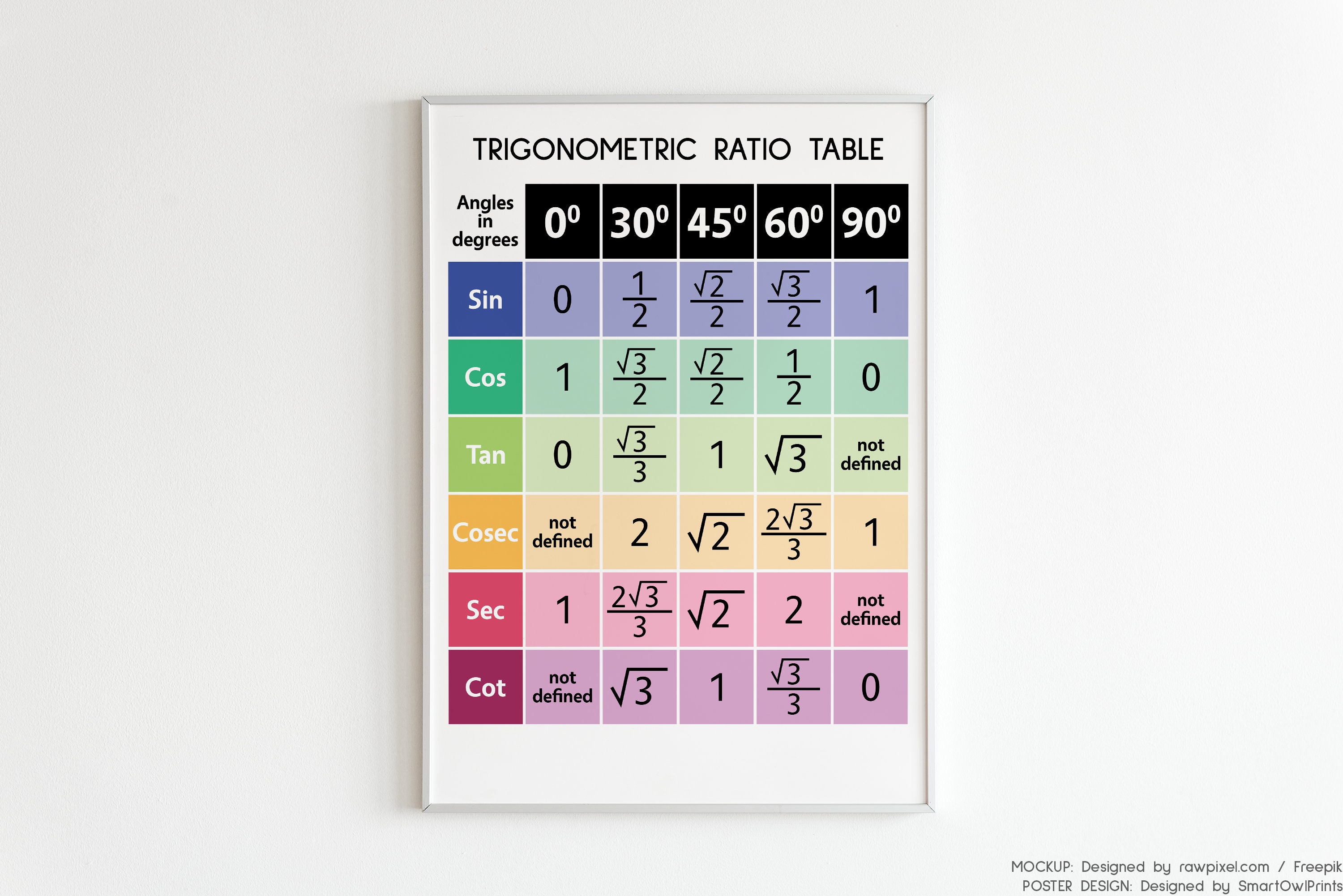 TRIGONOMETRIC RATIO TABLE Educational Poster Trigonometry - Etsy