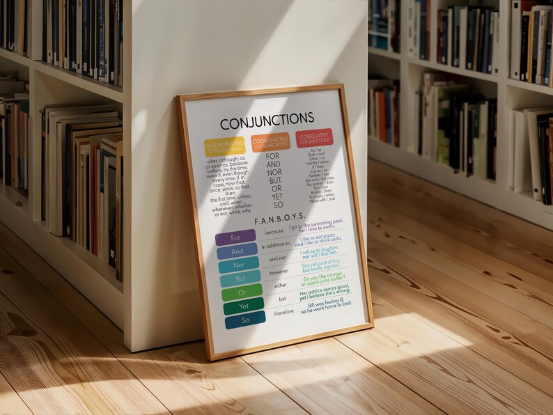 CONJUNCTIONS POSTER, Types of Conjunctions, Parts of Speech, English ...