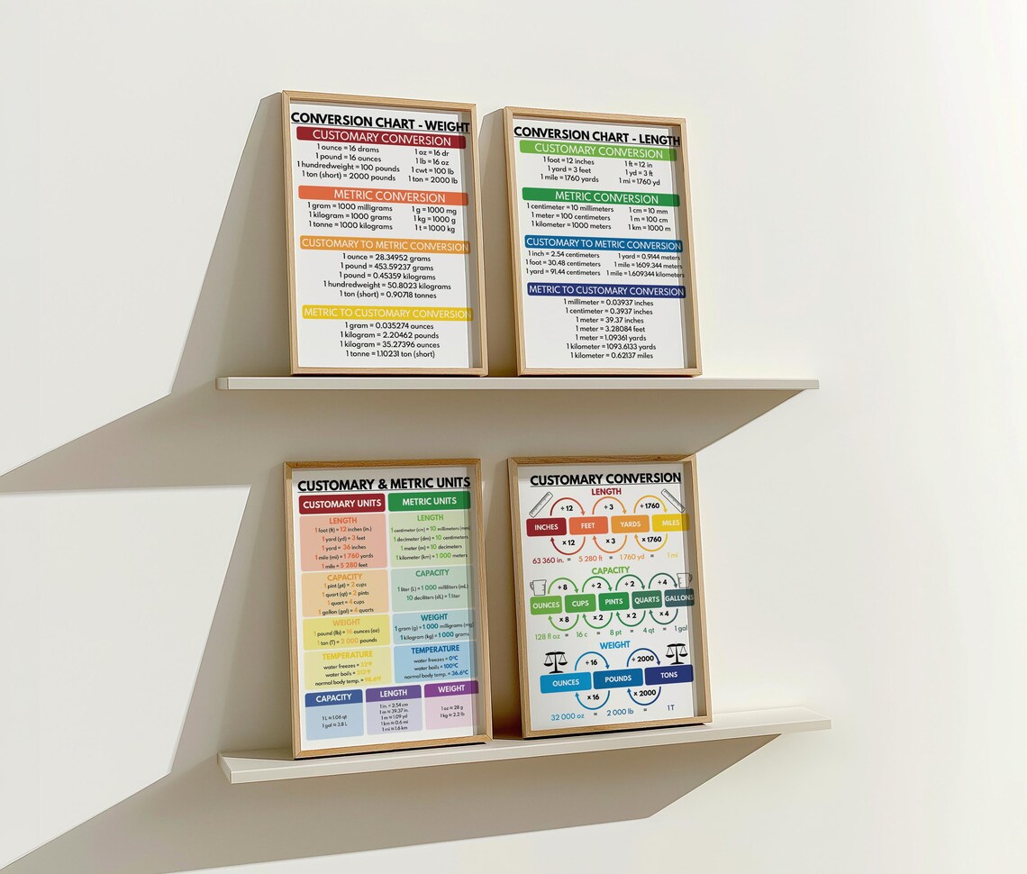 CONVERSION CHARTS - Set of 7 Posters, Customary and Metric Units ...