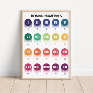 ROMAN NUMERALS POSTER, Roman Numbers, Educational Poster, Math, Rainbow ...