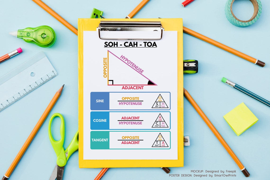 SOH CAH TOA Poster, Educational Posters, Classroom Wall Decor, Math ...