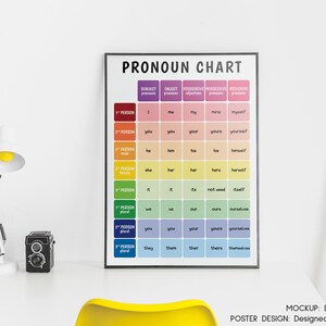 ENGLISH LANGUAGE: Parts of Speech Punctuation Pronouns Chart ...