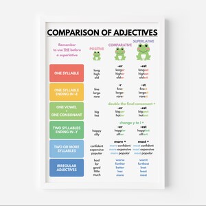 COMPARISON OF ADJECTIVES, English Grammar Chart, Parts of Speech ...