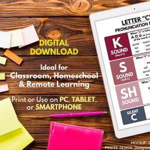 LETTER C POSTER, American English, Pronunciation, Phonic Sound, Homeschool, Classroom Wall Decor ...