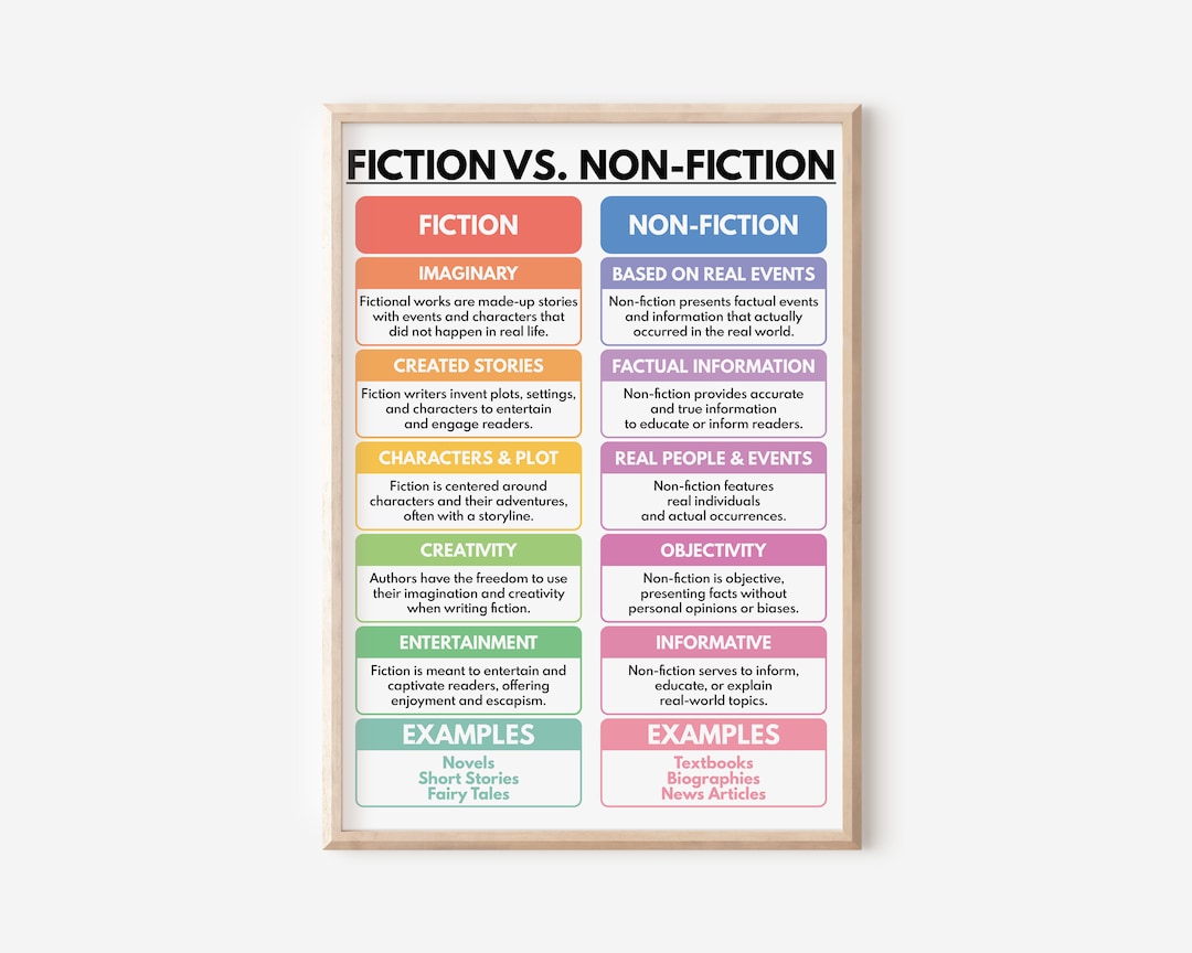 FICTION Vs. NON-FICTION Poster, Visual Learning Aid, English Language ...
