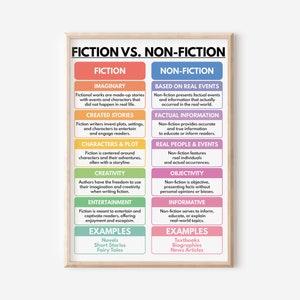 FICTION Vs. NON-FICTION Poster, Visual Learning Aid, English Language ...