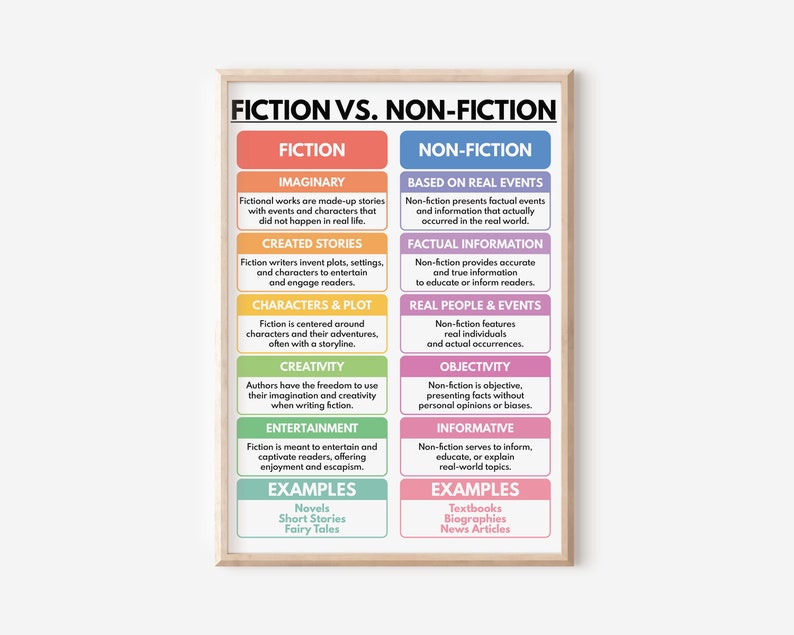 FICTION Vs. NON-FICTION Poster, Visual Learning Aid, English Language ...