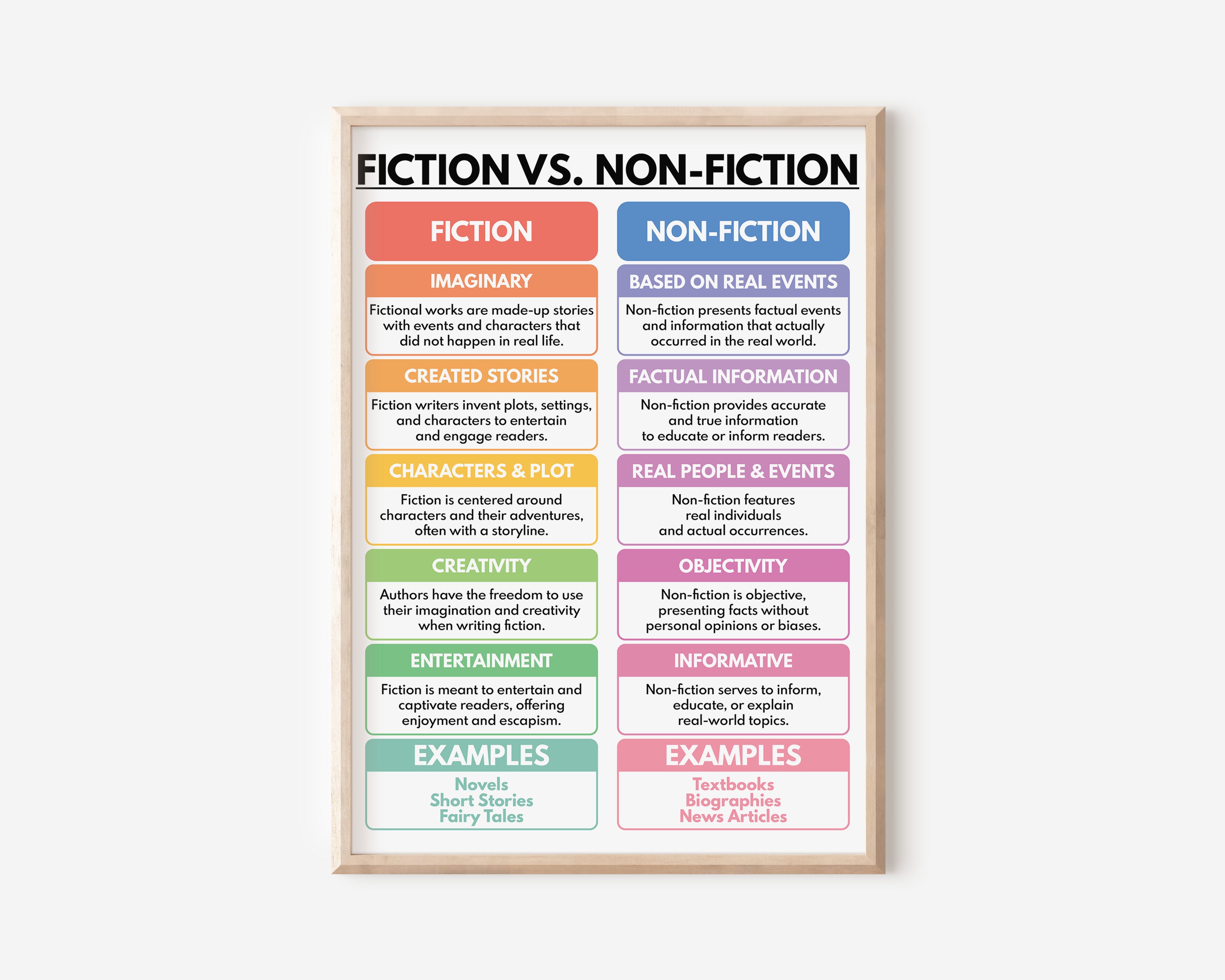 FICTION Vs. NON-FICTION Poster, Visual Learning Aid, English Language ...