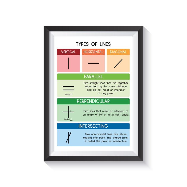 TYPES OF LINES Geometry Educational Poster Math Rainbow - Etsy