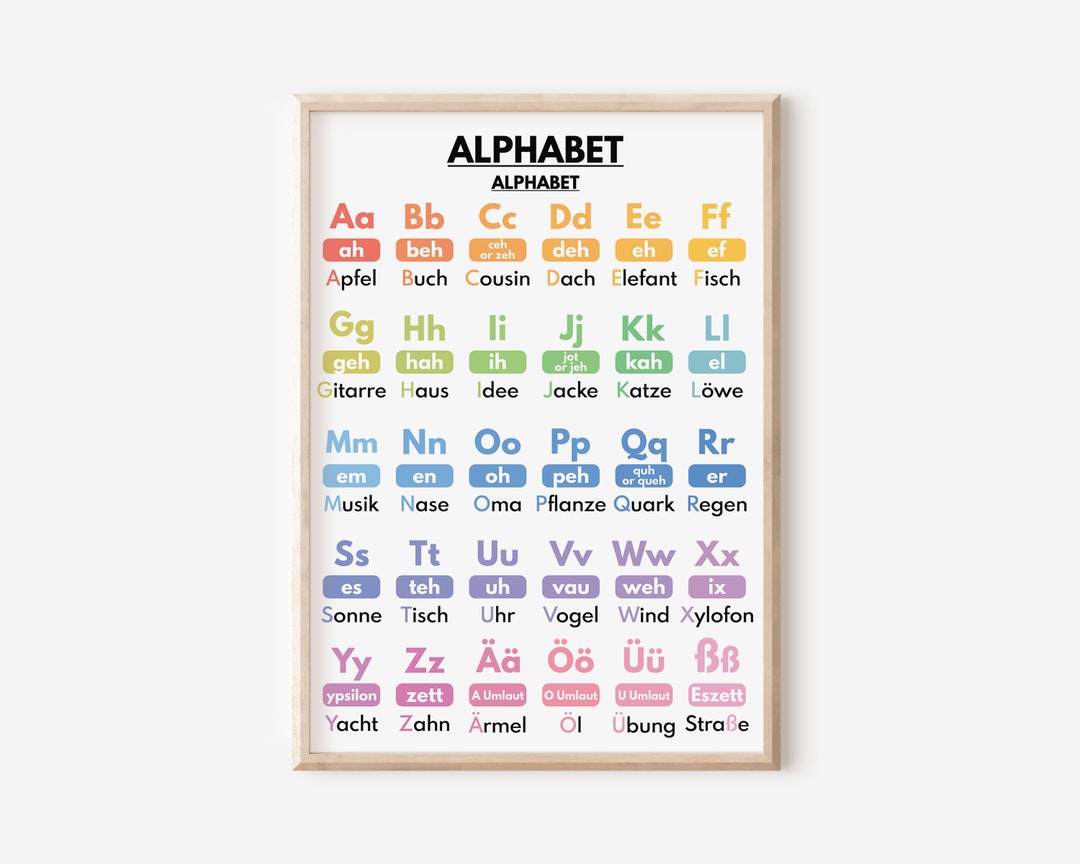 GERMAN ALPHABET POSTER, German Letters, Learn German, Vocabulary Chart ...