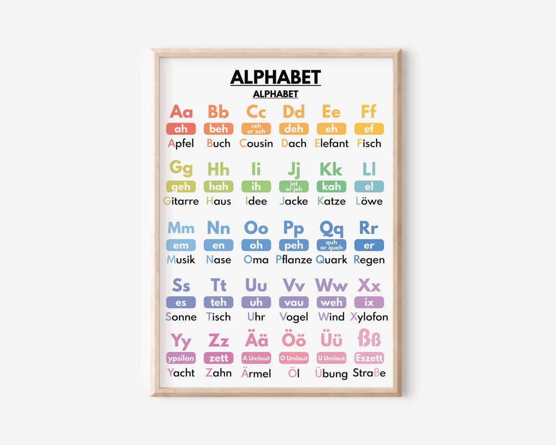 GERMAN ALPHABET POSTER, German Letters, Learn German, Vocabulary Chart ...