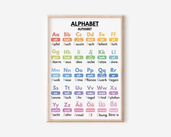 German Alphabet Chart