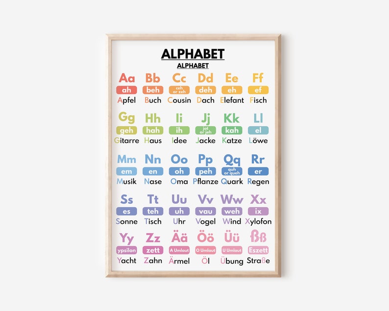 GERMAN ALPHABET POSTER, German Letters, Learn German, Vocabulary Chart ...