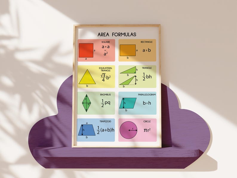 AREA FORMULAS, Geometry, Geometric Shapes, Educational Poster, Math ...