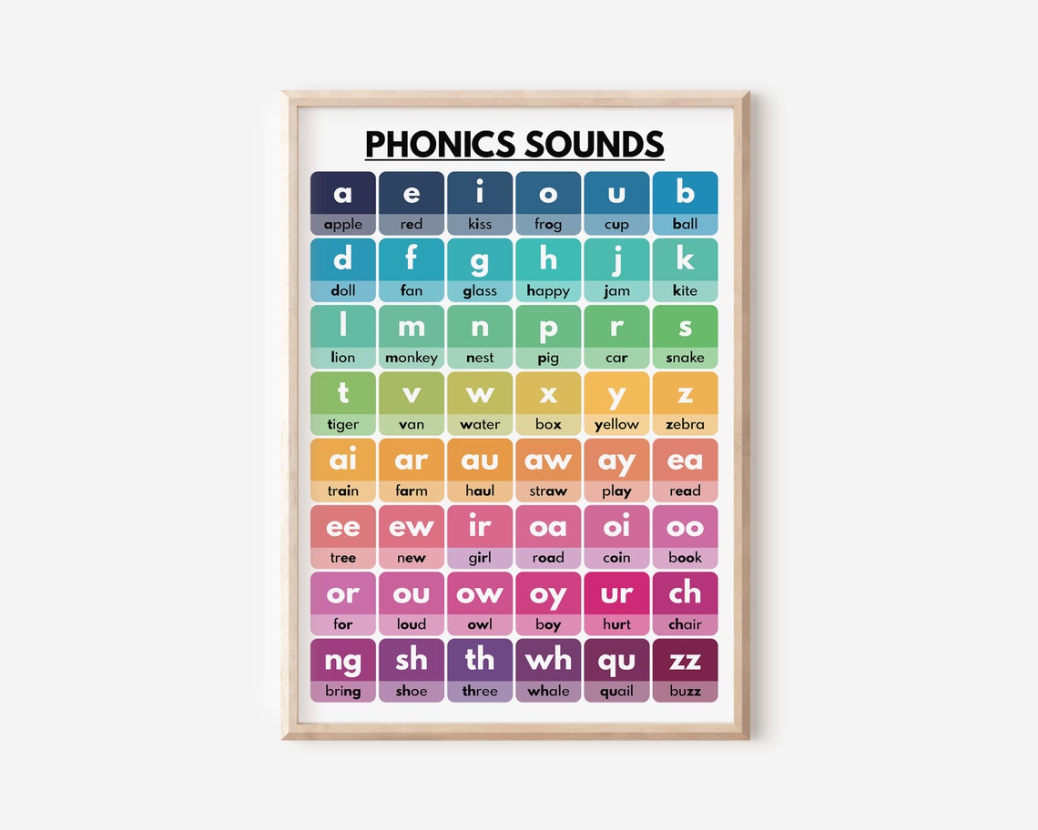 PHONICS SOUND POSTER, American English, Pronunciation, Grammar ...