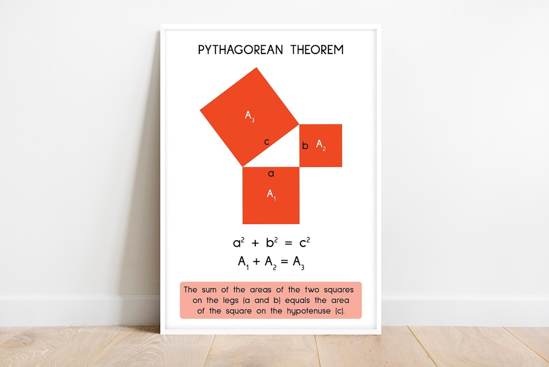 PYTHAGORAS THEOREM, Educational Poster, Classroom Wall Art, Digital ...