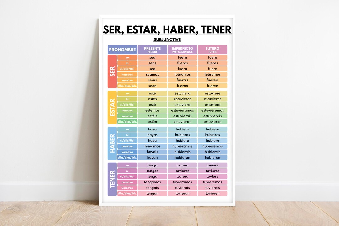 Spanish Language, Subjunctive Forms - Ser, Estar, Haber, Tener, Verb ...