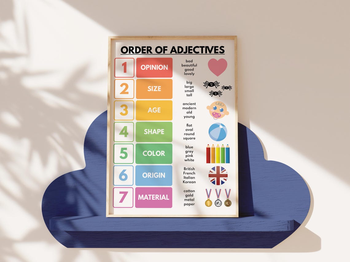 ORDER OF ADJECTIVES Poster, Parts of Speech, Grammar Chart, Classroom ...
