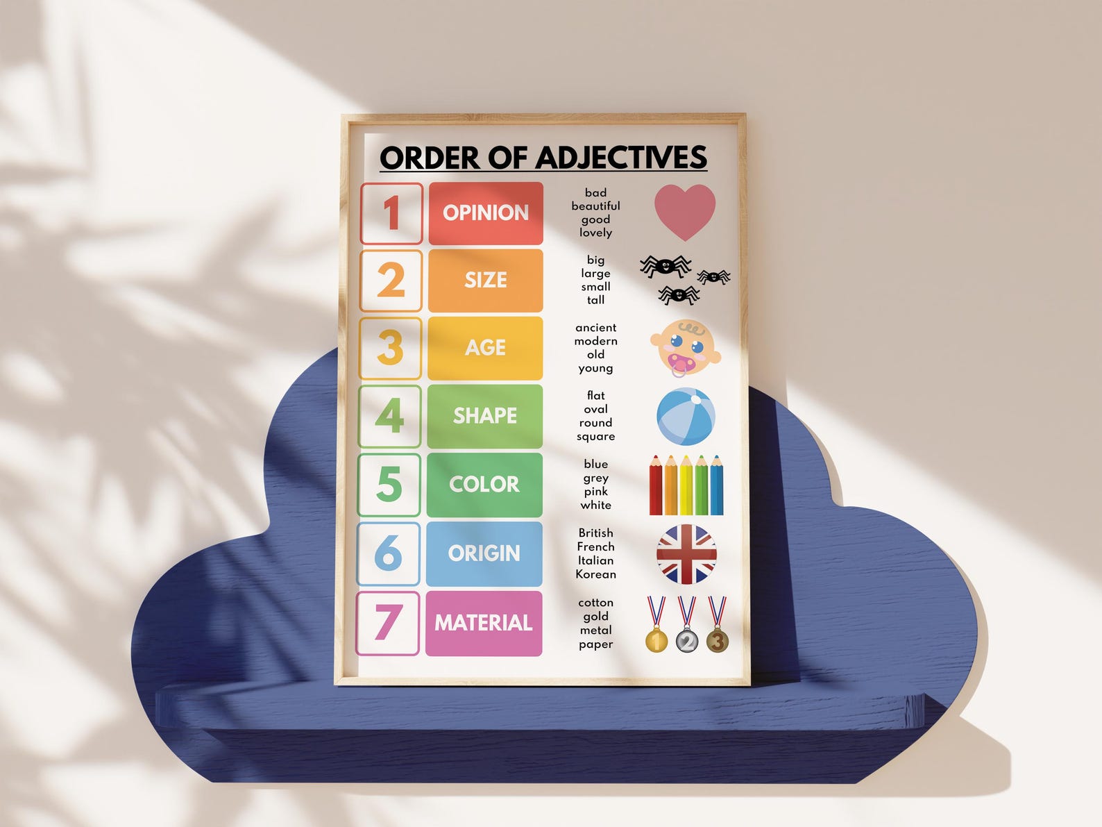 ORDER OF ADJECTIVES Poster, Parts of Speech, Grammar Chart, Classroom ...