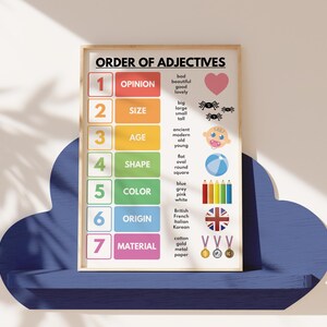 ORDER OF ADJECTIVES Poster, Parts of Speech, Grammar Chart, Classroom ...