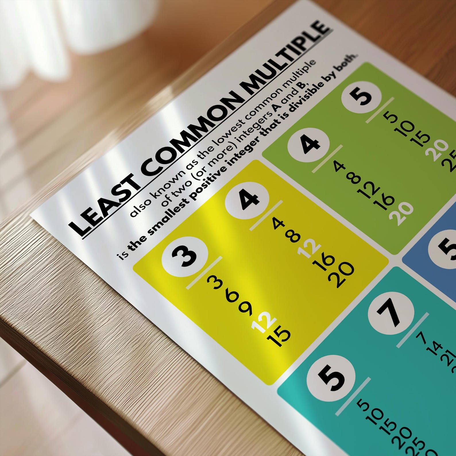 LEAST COMMON Multiple, Educational Posters, Teaching Fractions, LCM ...