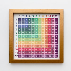 MULTIPLICATION TABLE POSTER, 1 to 12, Educational Poster, Math ...