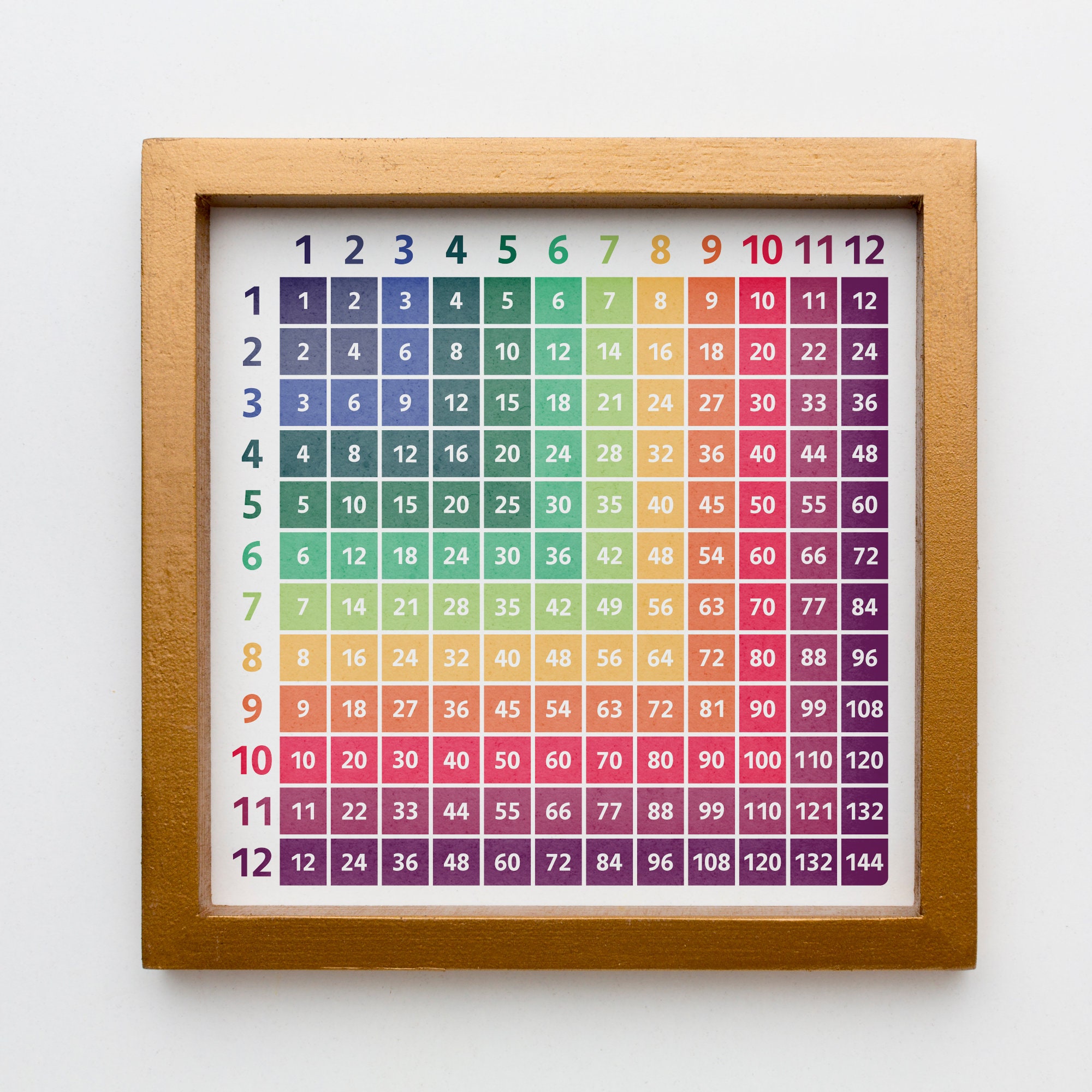 MULTIPLICATION TABLE POSTER 1 to 12 Educational Poster Math - Etsy