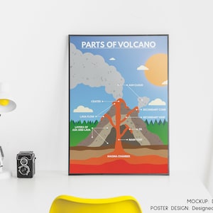 PARTS OF VOLCANO Poster, Volcano Poster, Educational Posters, Science ...