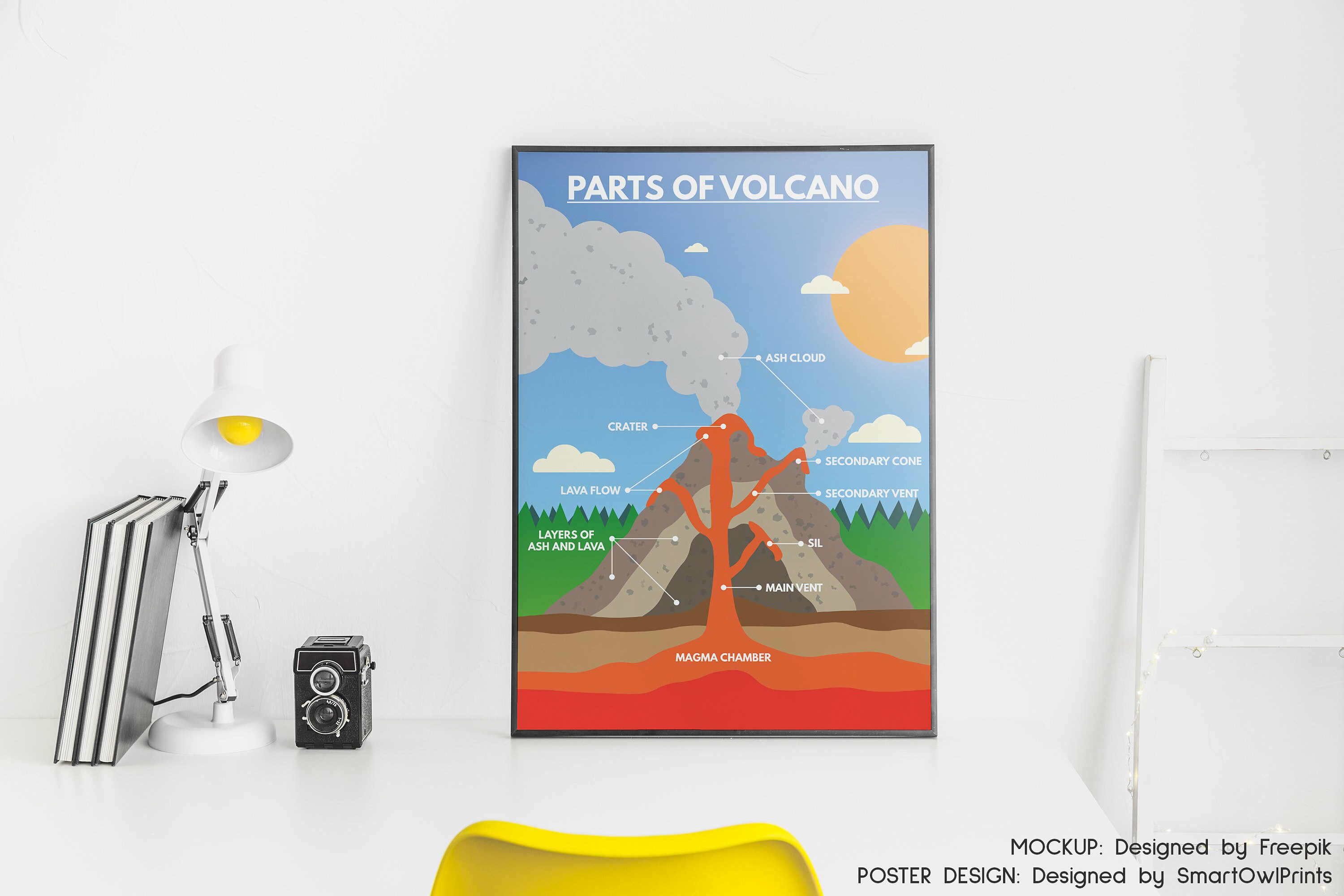 PARTS OF VOLCANO Poster Volcano Poster Educational Posters - Etsy